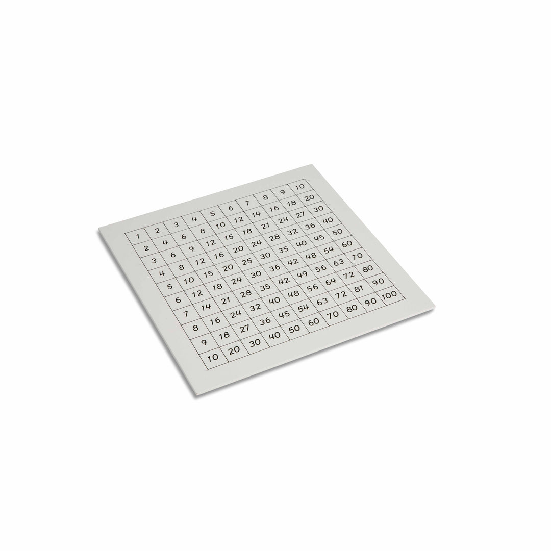 Control Chart: Pythagoras Board – MontessoriMaterialsAustralia